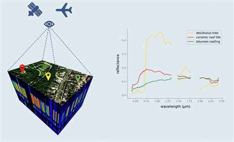 Genlib Spectral Libraries To Better Interpret Cities Belgian
