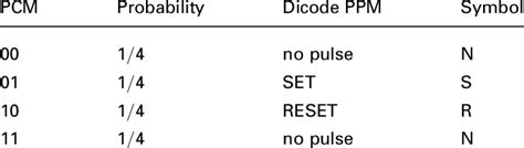 Dicode Ppm Symbol Alphabet Download Table