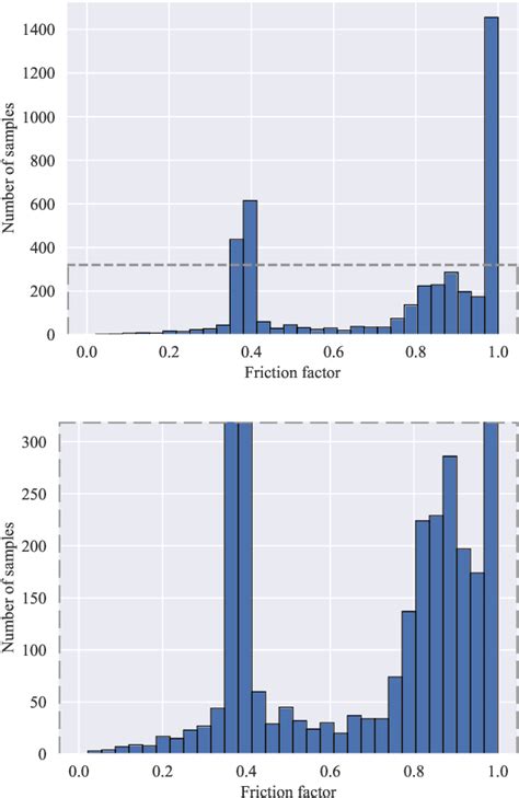 figure 4 from lightweight regression model with prediction interval estimation for computer