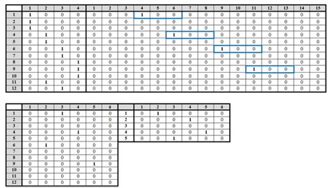 Operation Of The Genetic Algorithm A Crossover 06 Mutation 002 B