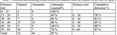 Table 1 From Single Scan Tls Methods For Forest Parameter Retrieval Semantic Scholar