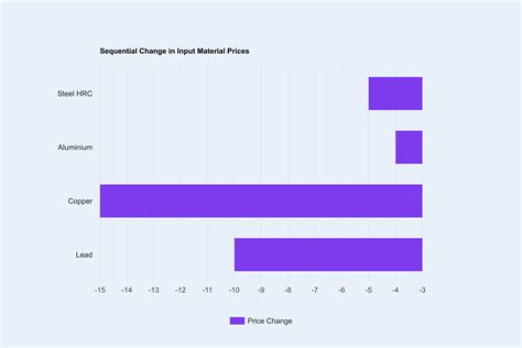 Nfinity Workflows Revolutionizing Automation With Ai Textify Analytics