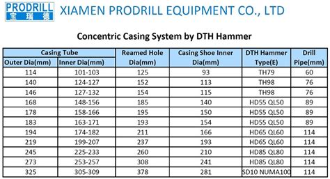 Retrievable Symmetric Casingsymmetric Casing Systemrock Drilling Toolsrock Drill Bits Retrievable Symmetric Casingsymmetric Casing Systemrock Drilling Toolsrock Drill Bits