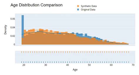 Synthetic Data Generation In Python A Hands On Guide Datacamp