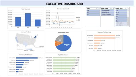 Github Sharadnigamprojectonbikestoresdata This Is A Project I Completed On Bikestores
