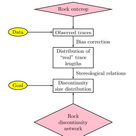 Overview Of The Discontinuity Size Estimation Problem Download Scientific Diagram