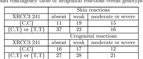 Table 3 From Em Algorithm For Mle Of A Probit Model For Multiple