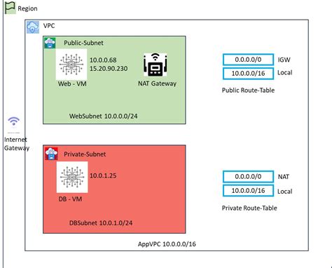 Jatin Malhotra On Linkedin Aws Cloud Cloudcomputing Azure Devops Technology Python