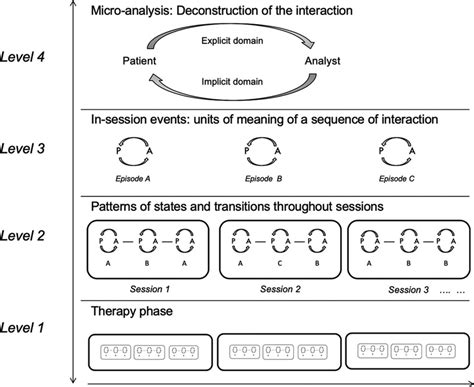 Dimensions And Approaches Of The Innovative Scientific And Clinically Download Scientific