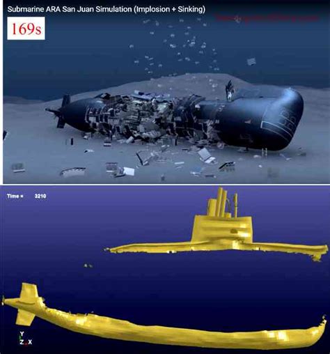 Unveiling The Dangers Of Submarine Implosion Underwater