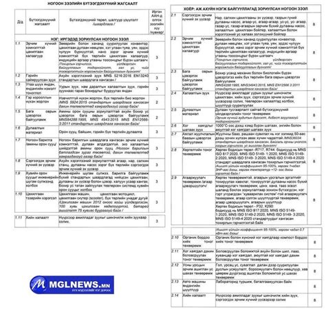 НОГООН ЗЭЭЛ ОЛГОЖ ЭХЭЛЛЭЭ