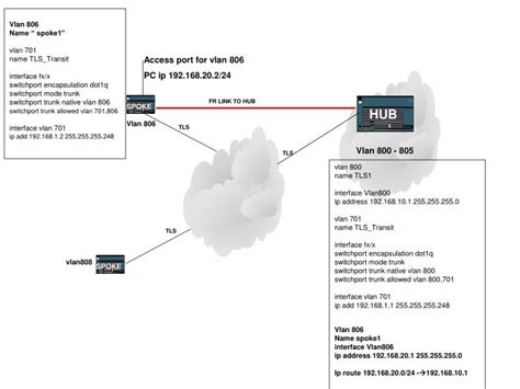 Ppt Tls Powerpoint Presentation Free Download Id 6558966