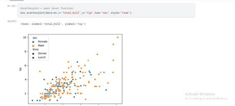 Pabitra Giri On Linkedin Datascience Datavisualization Seaborn