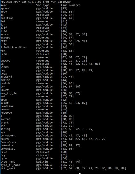 Names Xref Table For Python Are My Names Consistent Which Ones Are
