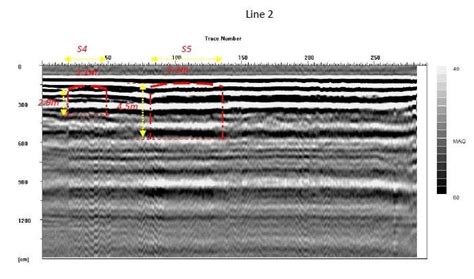 Gpr Test Results Up To 300cm Depth Concrete Tunnel Detection Download Scientific Diagram