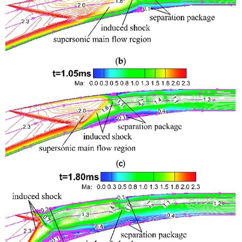 Throat Parameters Comparison Of Inlet1 And Inlet2 A Flow Coefficient