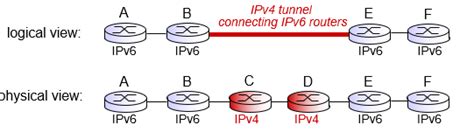 [networking] network layer birkhoff tech blog
