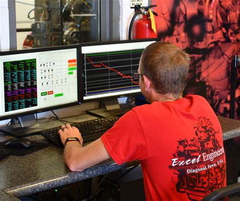 Durability And Endurance Testing Excel Engineering