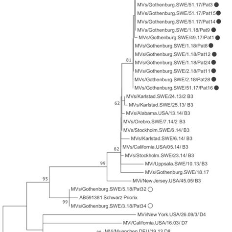 Cycle Threshold Values Of Measles Real Time Pcr In Nasopharyngeal N