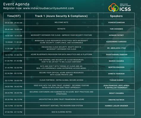 Vignesh Ganesan I Microsoft Mvp And Mct On Linkedin Icss2023 Icss Azuresecurity