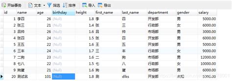 Msyql基础 聚合函数和分组函数group Count Csdn博客
