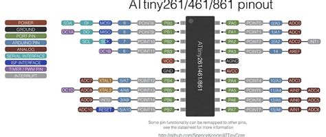 Attiny Pin Reset Français Arduino Forum