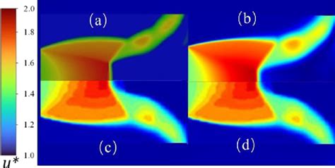 Comparison Of The Contour Patterns Of The Mean Velocity Field A