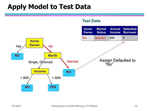 Basic Classificationpptx