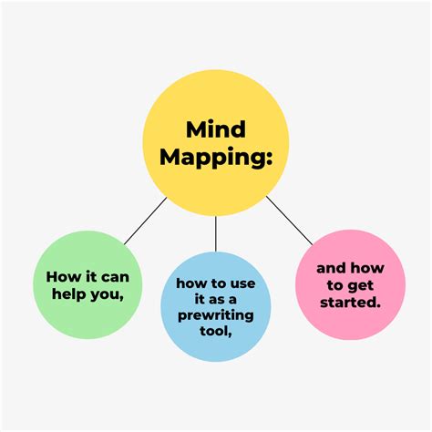 Mind Map