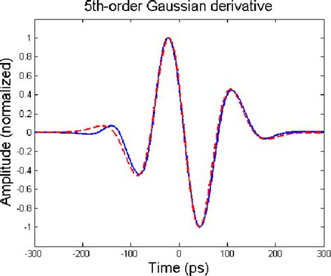 Figure 5 From Design And Analysis Of A Compact Uwb Pulse Generator With