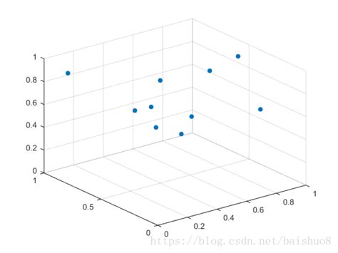 【matlab】matlab 可视化之离散数据图matlab显示离散点压力云图 Csdn博客