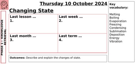 Ks3 Particle Model Scheme Teaching Resources