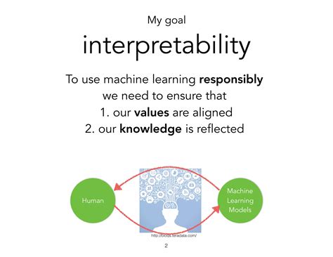 Interpretability Beyond Feature Attribution Quantitative Testing With Concept Activation Vectors