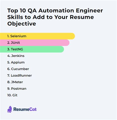 Top 18 Qa Automation Engineer Resume Objective Examples