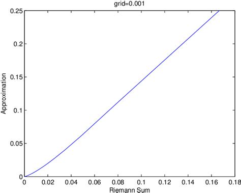 Figure 1 From A Bayesian Analysis Of Racial Differences In Treatment Among Breast Cancer