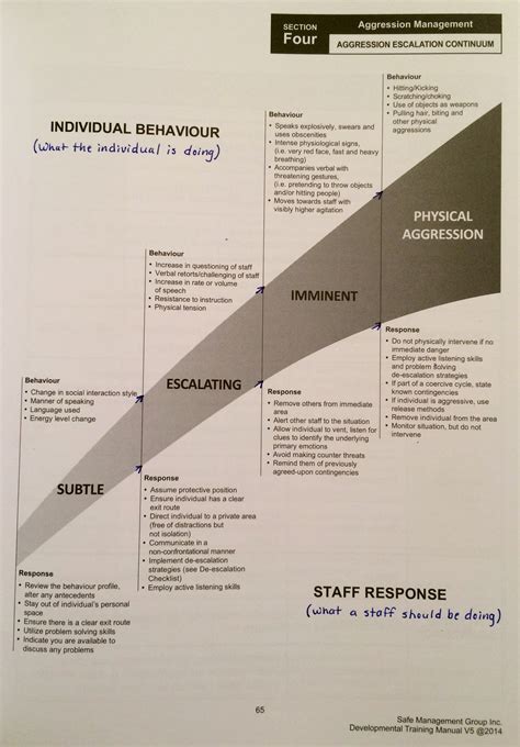 Safe Classroom Management Spencer Burton