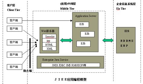 Uml软件工程组织 Uml软件工程组织