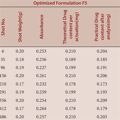 Chemical Structure Of Lidocaine Download Scientific Diagram