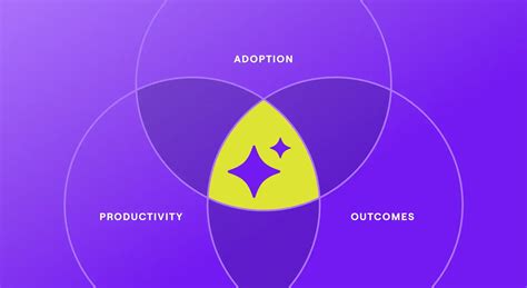 The Jellyfish Ai Impact Framework A Practical Guide For Randd Leaders