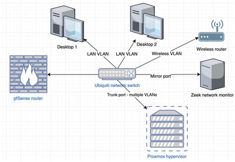 Part 1 Installsetup Zeek Pfring On Ubuntu 1804 On Proxmox 53