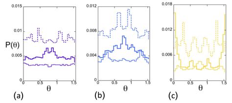 shows the order parameter ≡ for n ≈ 256 systems the download