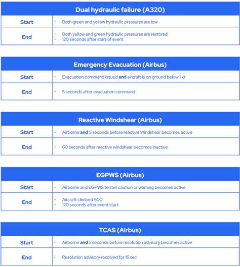 Detection Criteria CAE