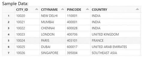 Migrating Different Database Tables Into Databricks Bi3 Technologies