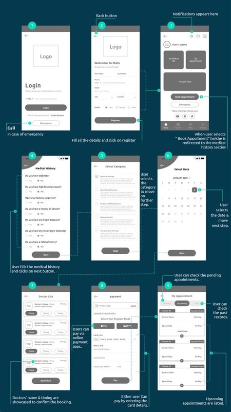 Trending Wireframe Design For Mobile App App Development Process Wireframe Design Wireframe