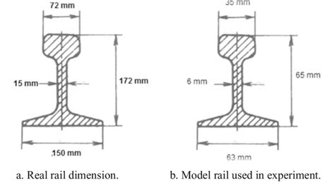 Railroad Track Rail Dimensions Dimensions Of The Pc Box Girder And