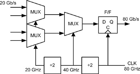 Figure 1 1 From High Speed Serial Data Transmission Integrated Circuits With Half Rate Clock And