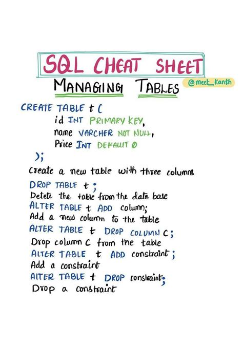 SOLUTION Sql Cheatsheet Studypool SOLUTION Sql Cheatsheet Studypool