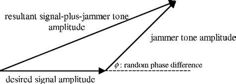figure 1 from on maximum likelihood detection for non coherent fh bfsk