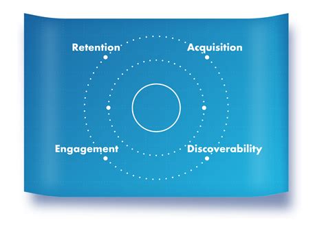 Bigabid Mobile App Marketing User Acquisition Re Engagement Platform