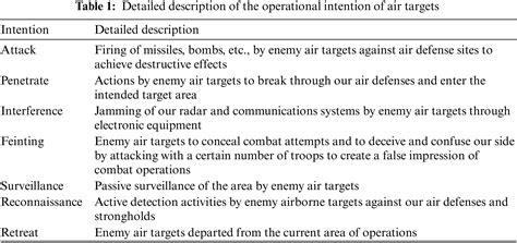 Cmc Free Full Text Kgtlir An Air Target Intention Recognition Model Based On Knowledge